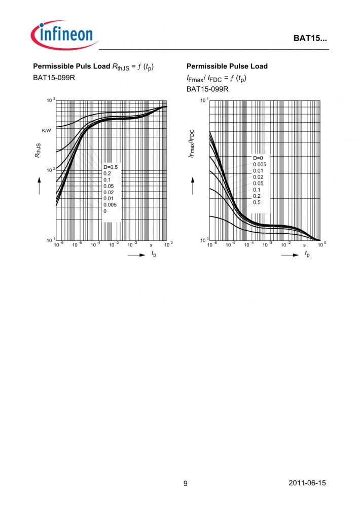 BAT1502LRHE6327XTSA1 datasheet page 9