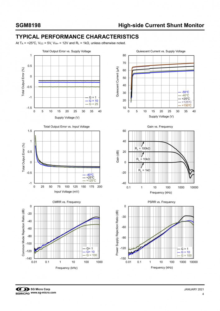 SGM8198 datasheet page 4