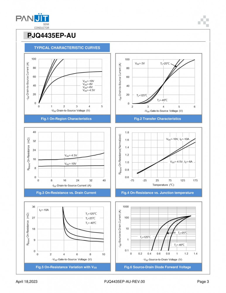 PJQ4435EP-AU datasheet page 3