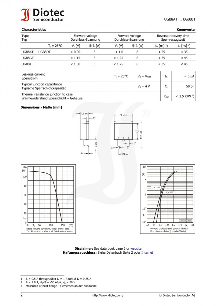 UGB8AT datasheet page 2