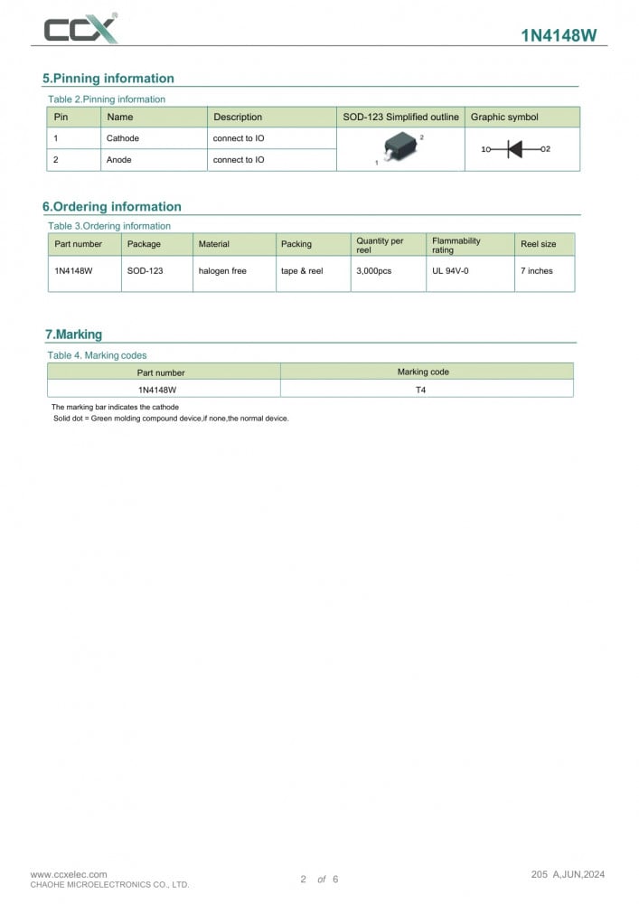1N4148W datasheet page 2