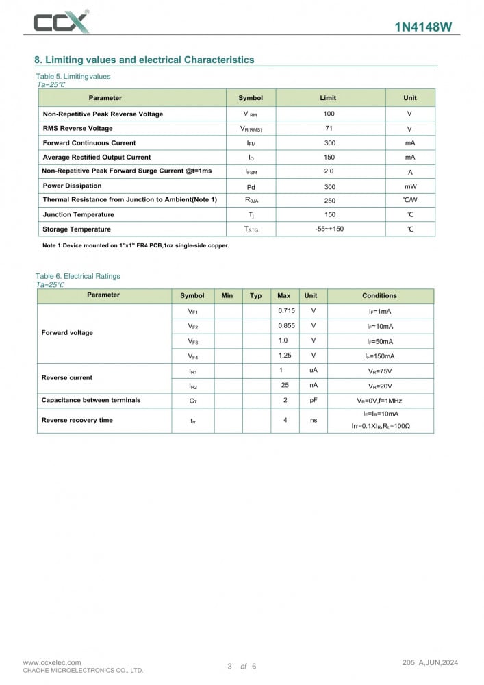 1N4148W datasheet page 3