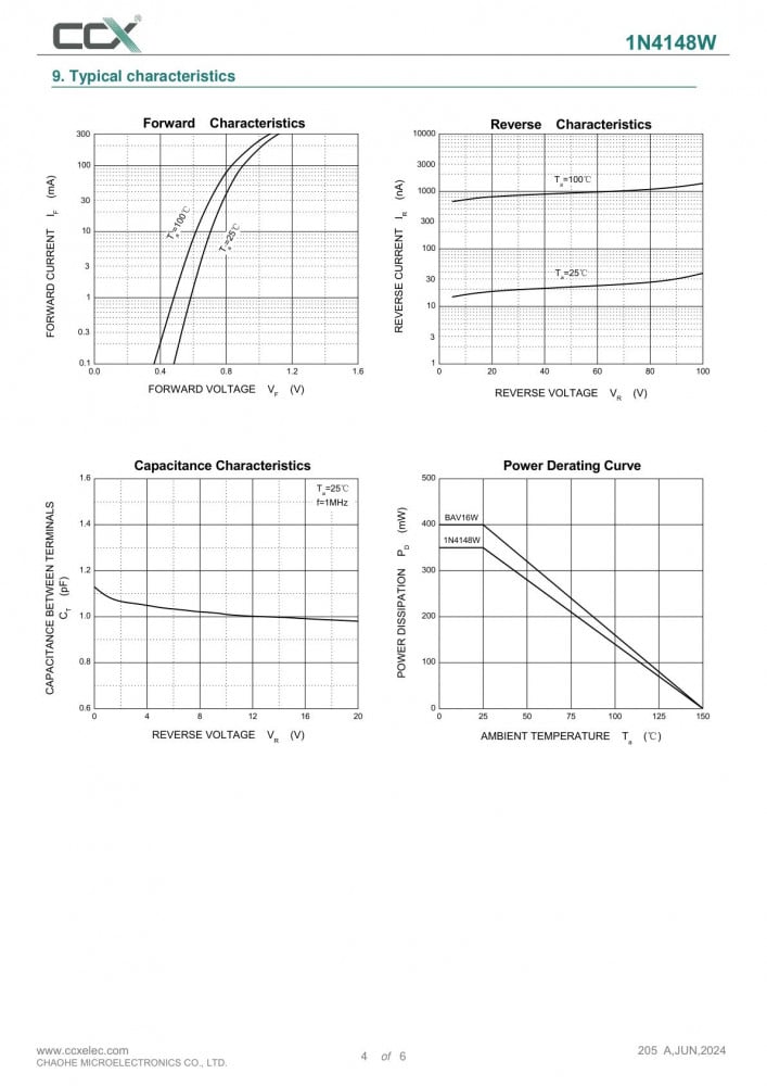 1N4148W datasheet page 4