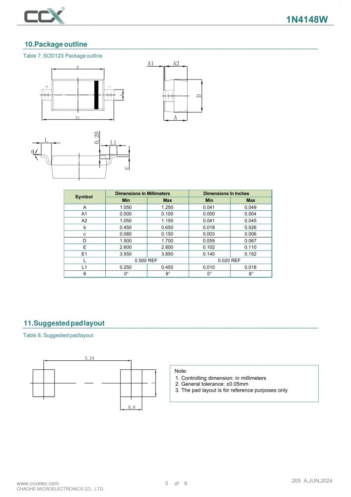 1N4148W datasheet page 5