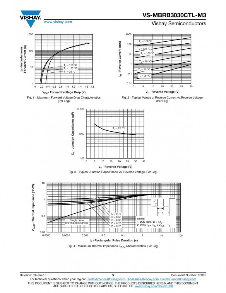 VS-MBRB3030CTL-M3 datasheet preview, page 3