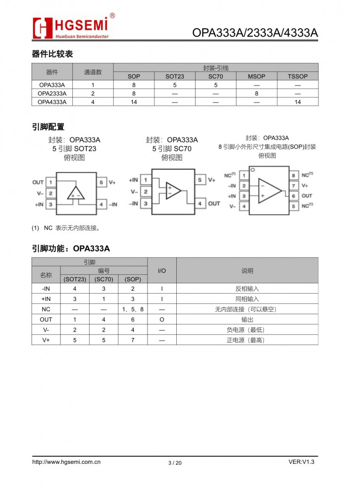 OPA333AIM5/TR datasheet page 3