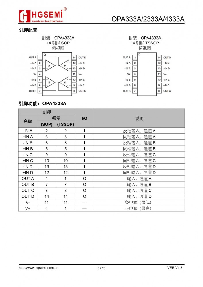 OPA333AIM5/TR datasheet page 5