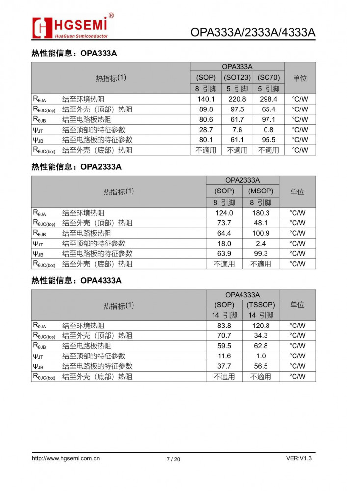 OPA333AIM5/TR datasheet page 7
