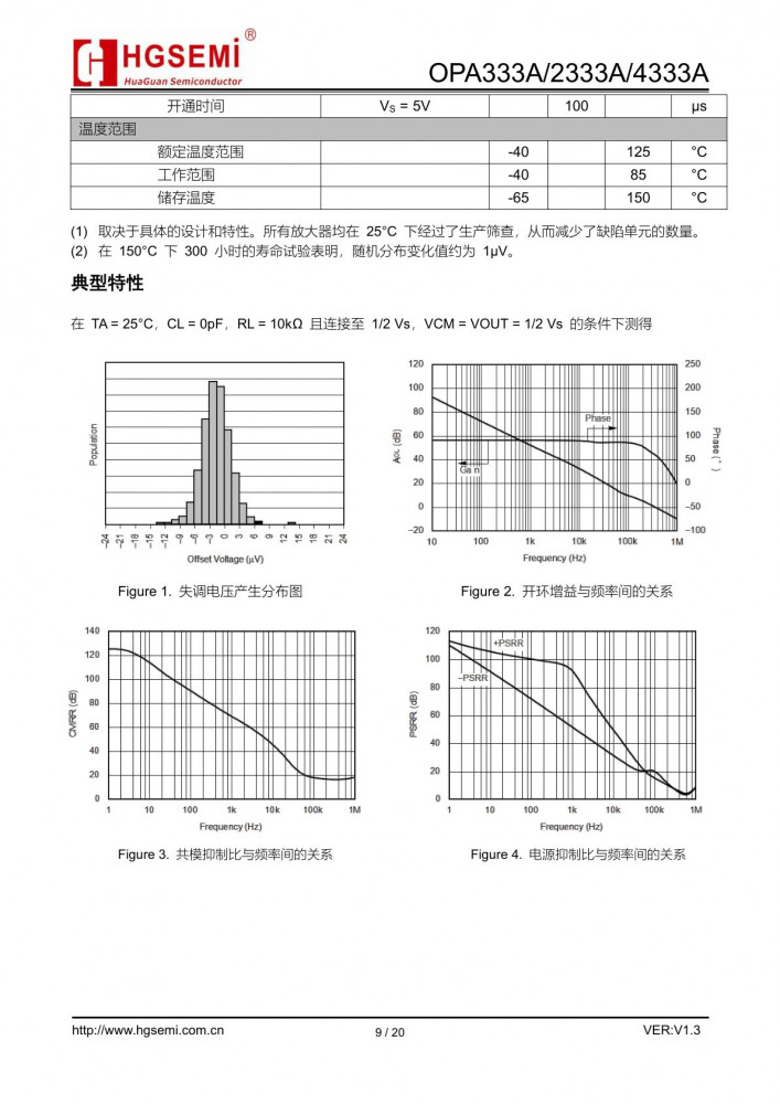 OPA333AIM5/TR datasheet page 9