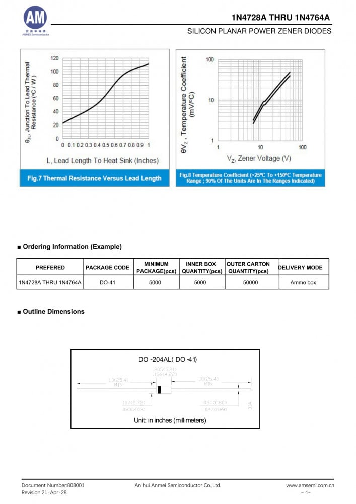 1N4735A datasheet page 4