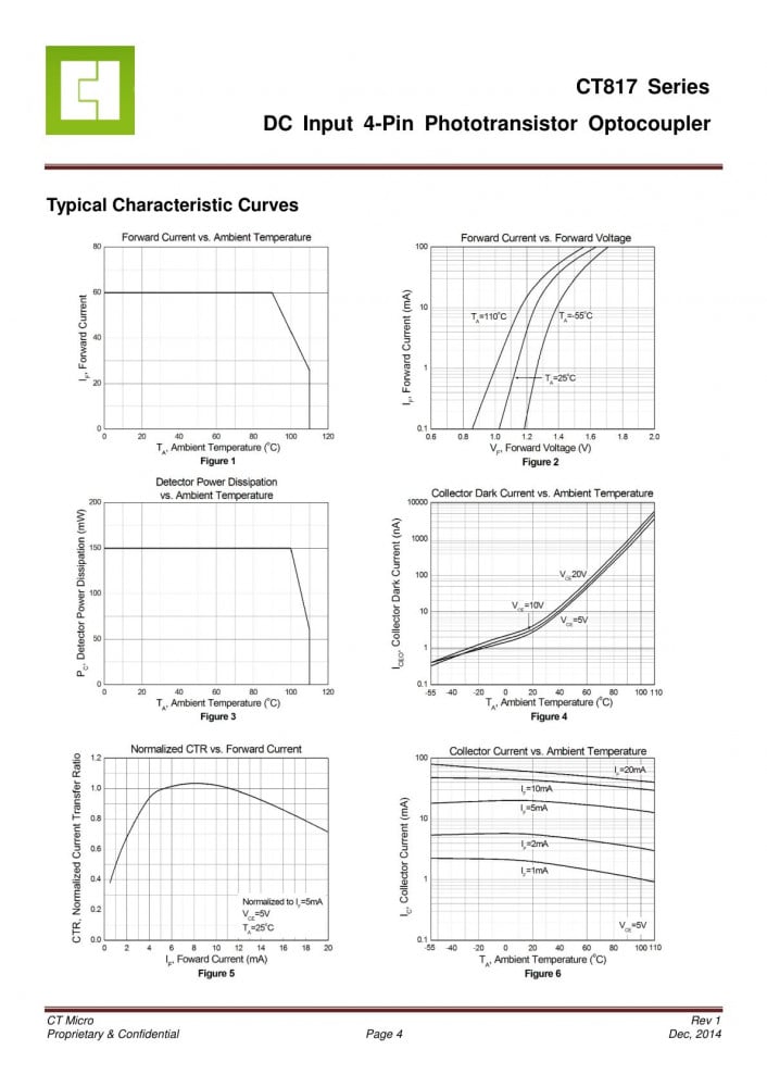 CT817B-H datasheet page 4