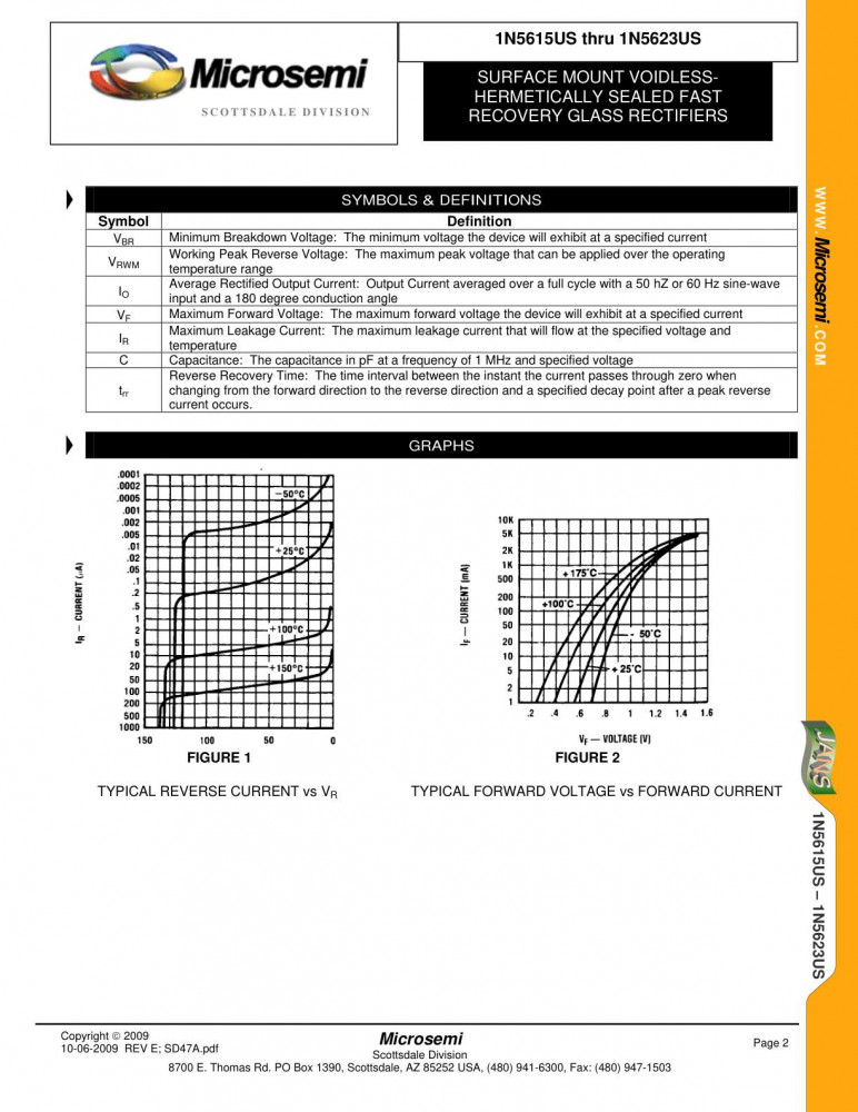 1N5615US datasheet page 2