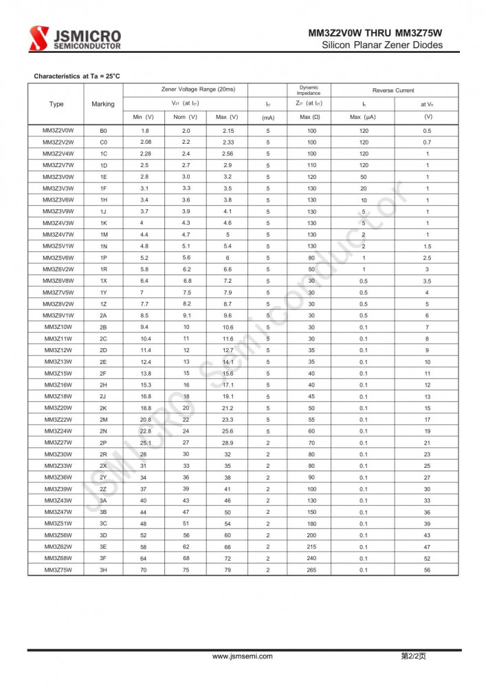 MM3Z27W datasheet page 2