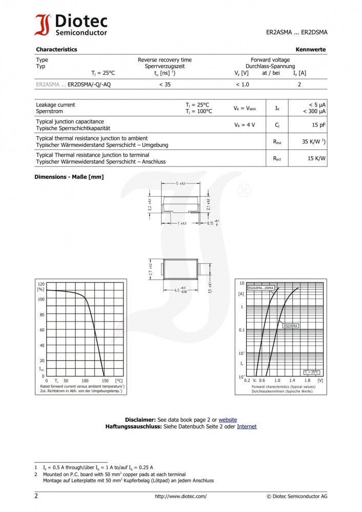DIOTEC ER2DSMA datasheet page 2