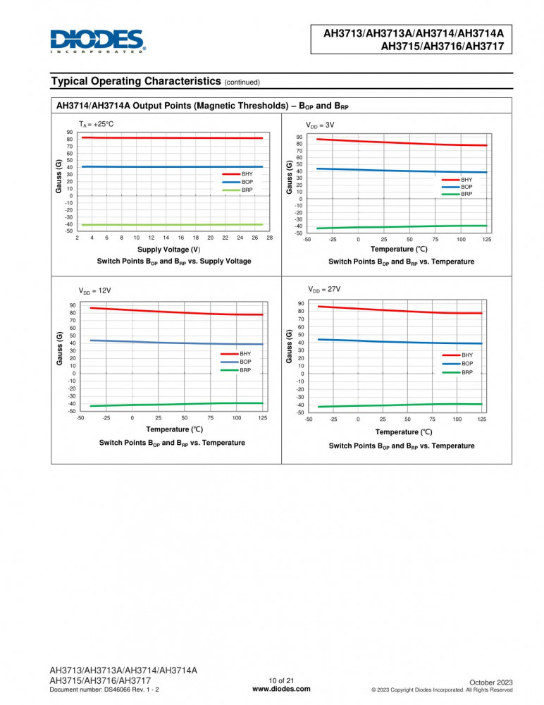 AH3713 datasheet page 10