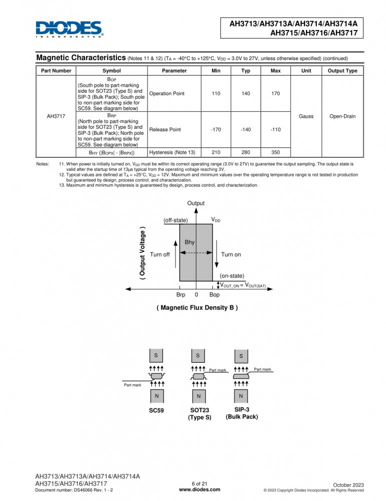 AH3713 datasheet page 6