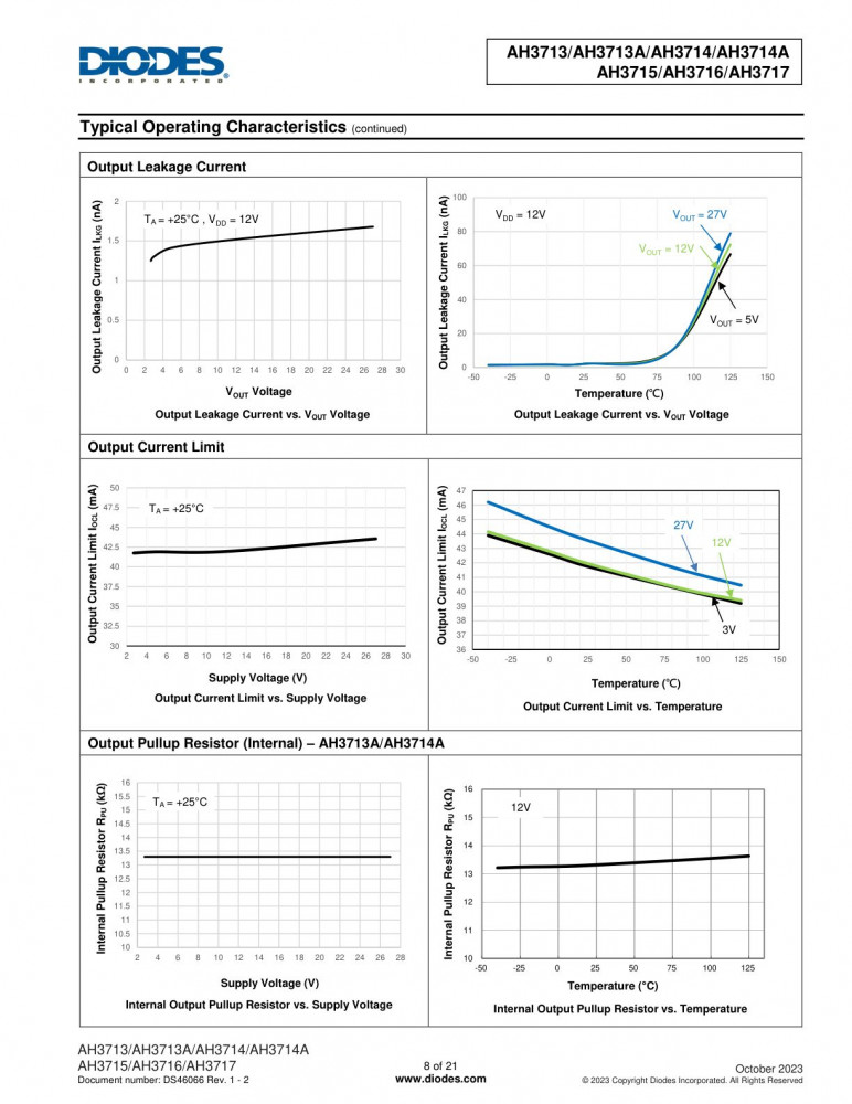 AH3713 datasheet page 8