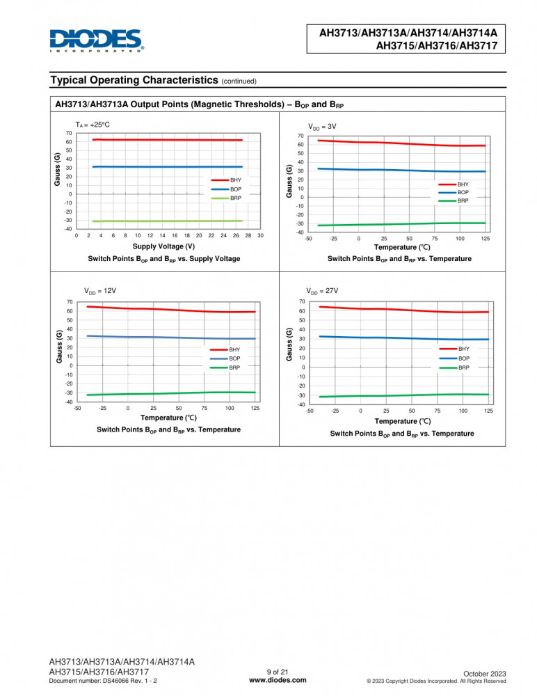 AH3713 datasheet page 9