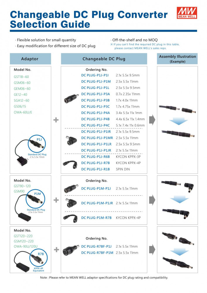 MEAN WELL changeable DC plug converter selection guide
