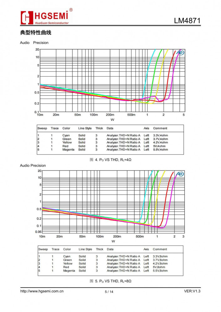 LM4871 technical document page 5
