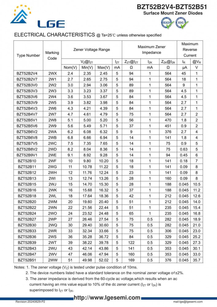 LGE BZT52B30 datasheet page 2