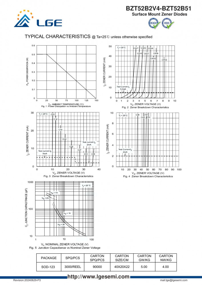 LGE BZT52B30 datasheet page 3