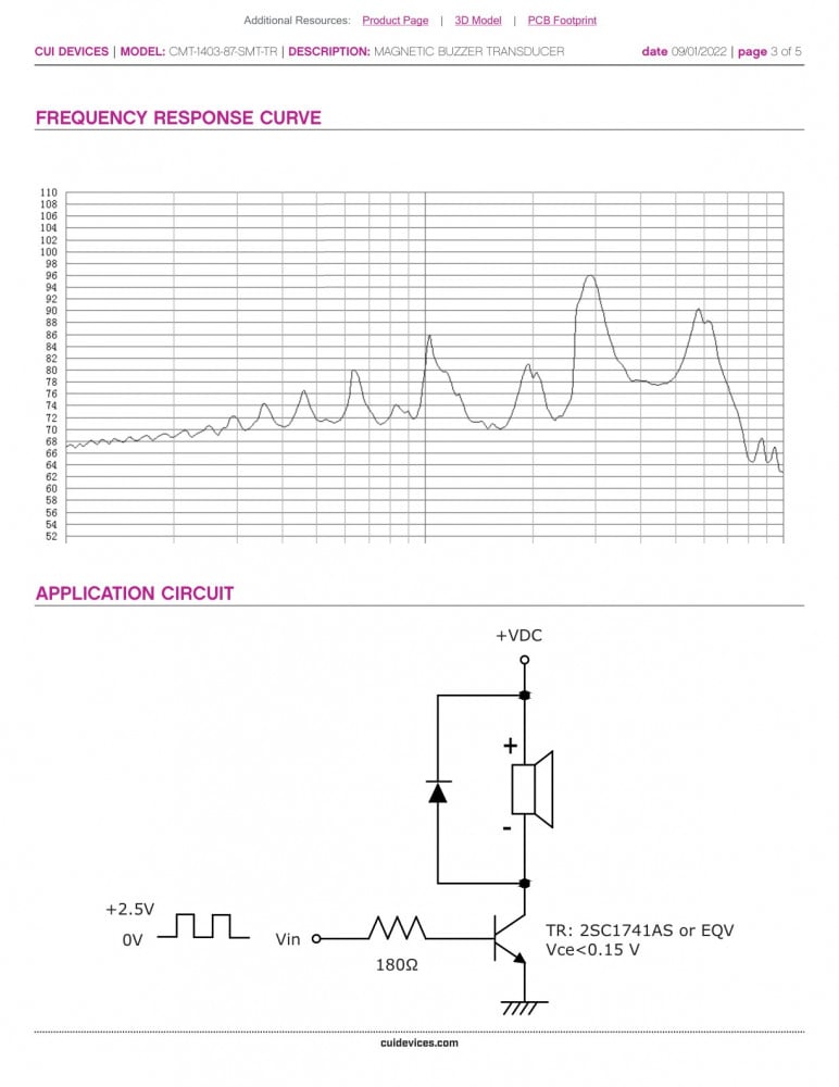 CMT-1403-87-SMT-TR datasheet page 3
