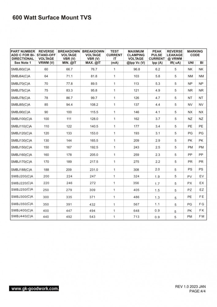GOODWORK SMBJ series datasheet page 4