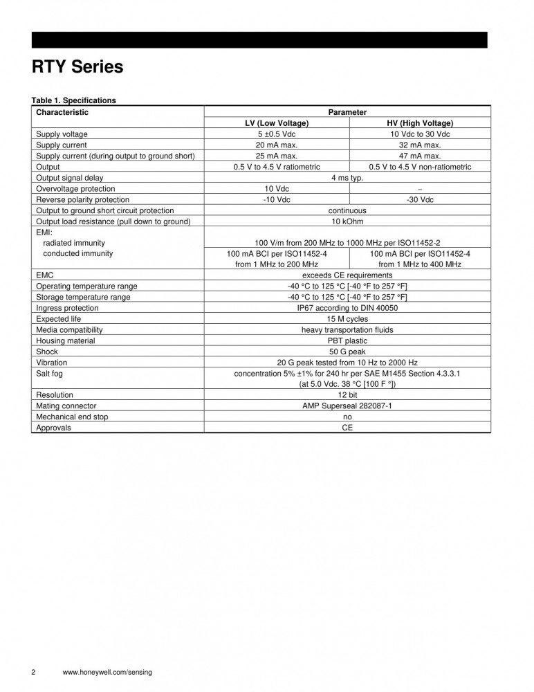 Honeywell RTY Series datasheet page 2