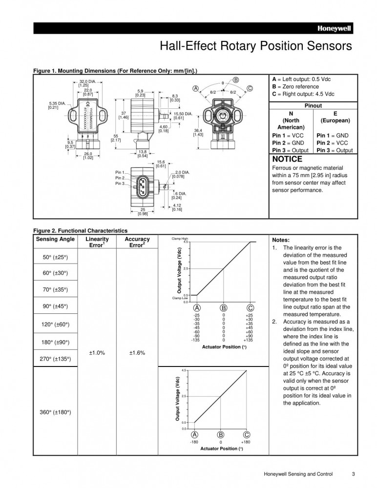 Honeywell RTY Series datasheet page 3