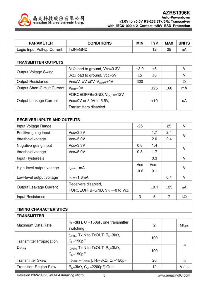 AZRS1396K datasheet page 3