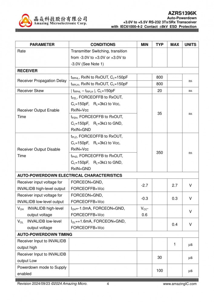 AZRS1396K datasheet page 4