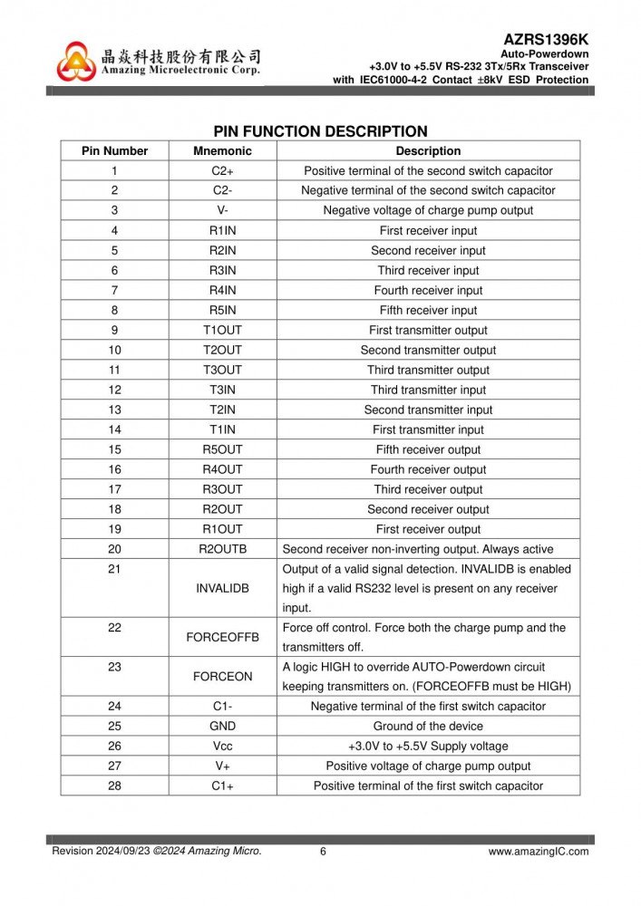 AZRS1396K datasheet page 6