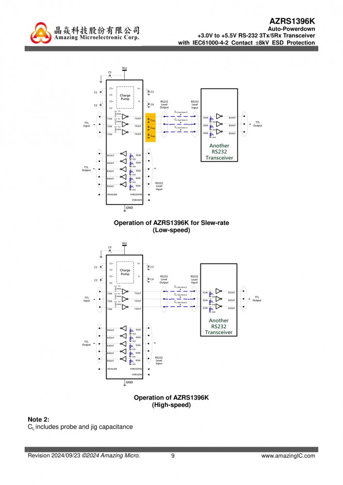 AZRS1396K datasheet page 9