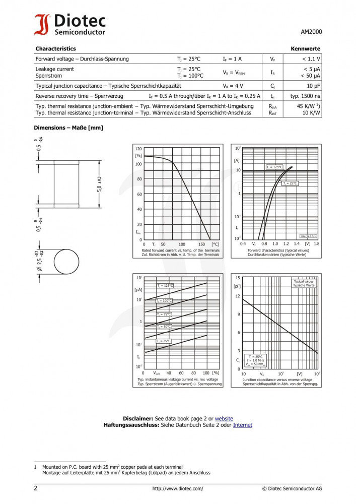 AM2000 datasheet page image 2