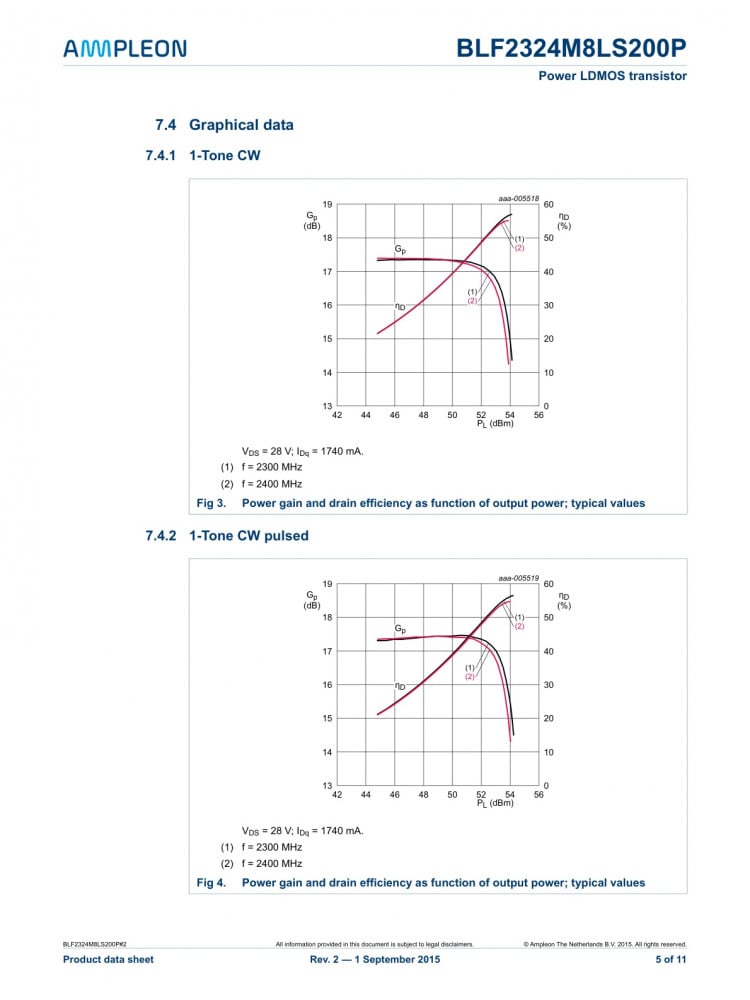 BLF2324M8LS200PJ datasheet page 5