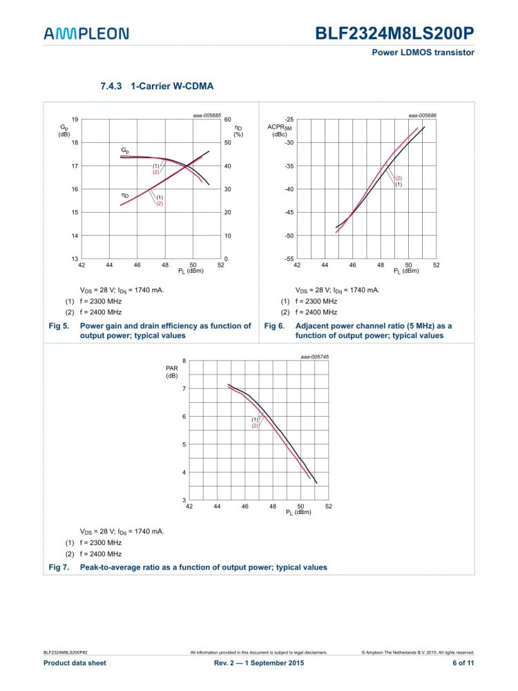 BLF2324M8LS200PJ datasheet page 6