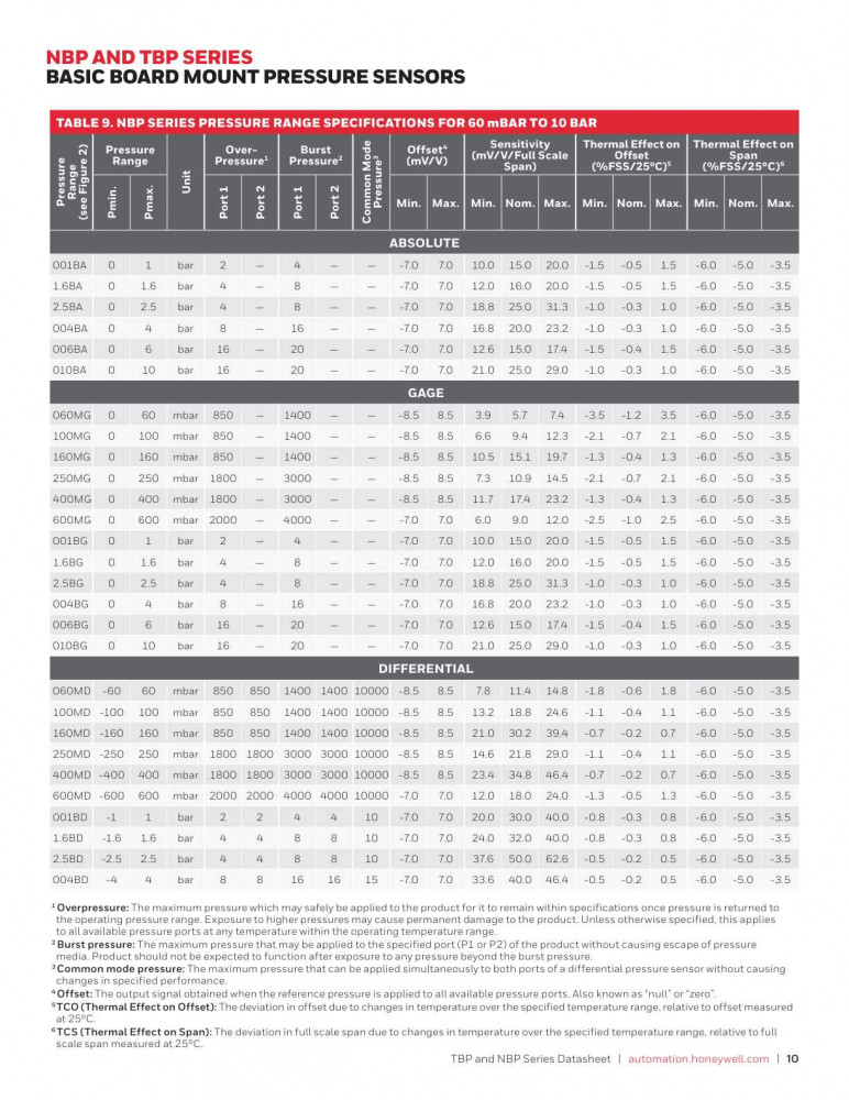 Honeywell NBP and TBP datasheet page 10