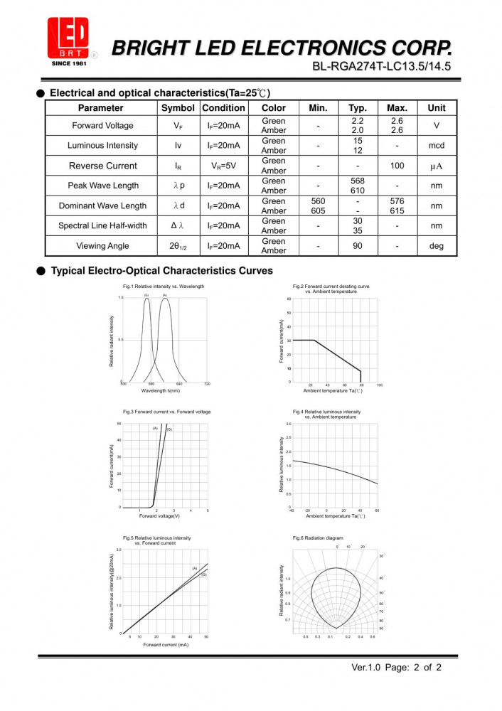 BL-RGA274T-LC13.5-14.5 datasheet page 2