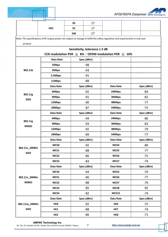 AP5876EPA datasheet page 10