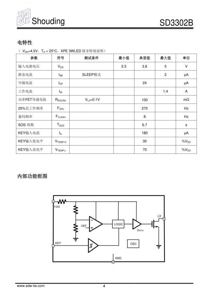 SD3302B datasheet page 4