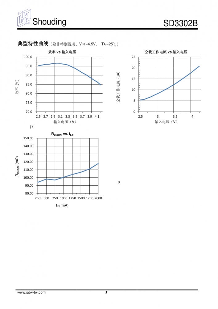 SD3302B datasheet page 5