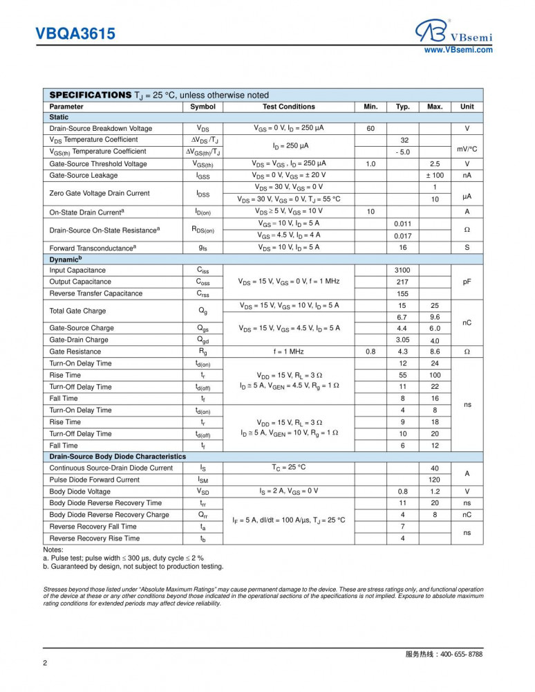 VBQA3615 datasheet page 2