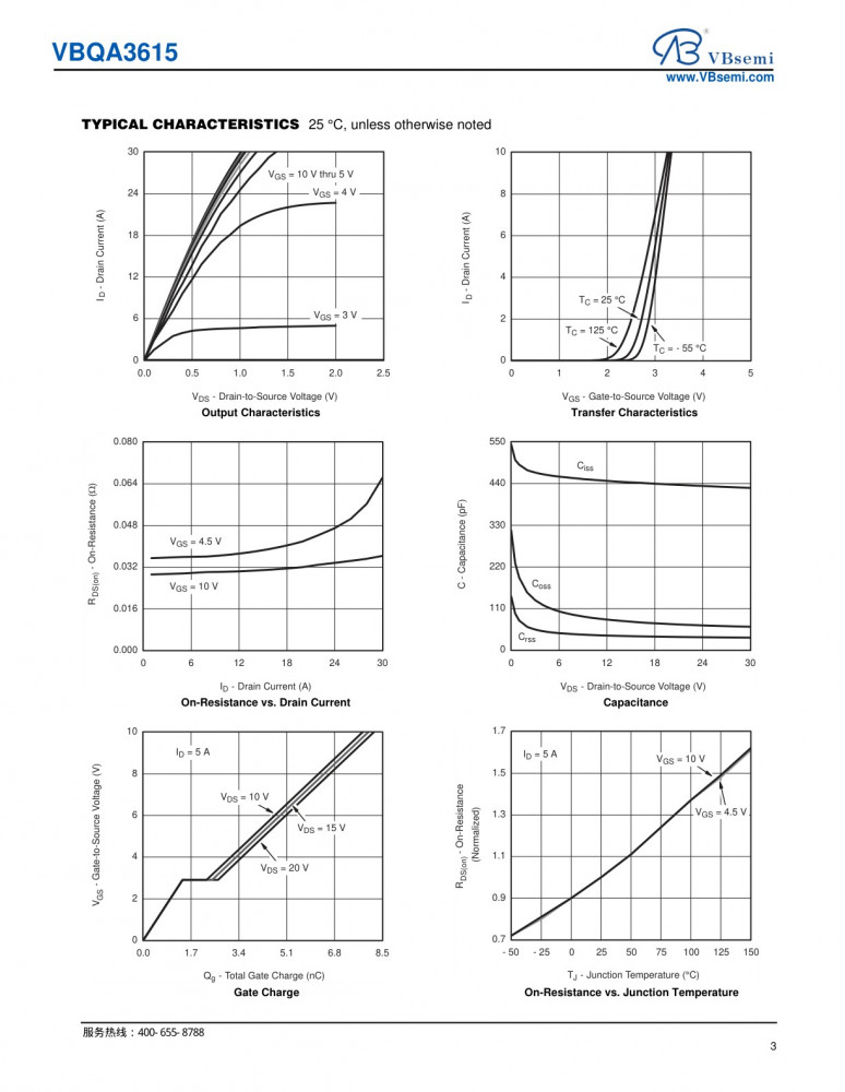 VBQA3615 datasheet page 3