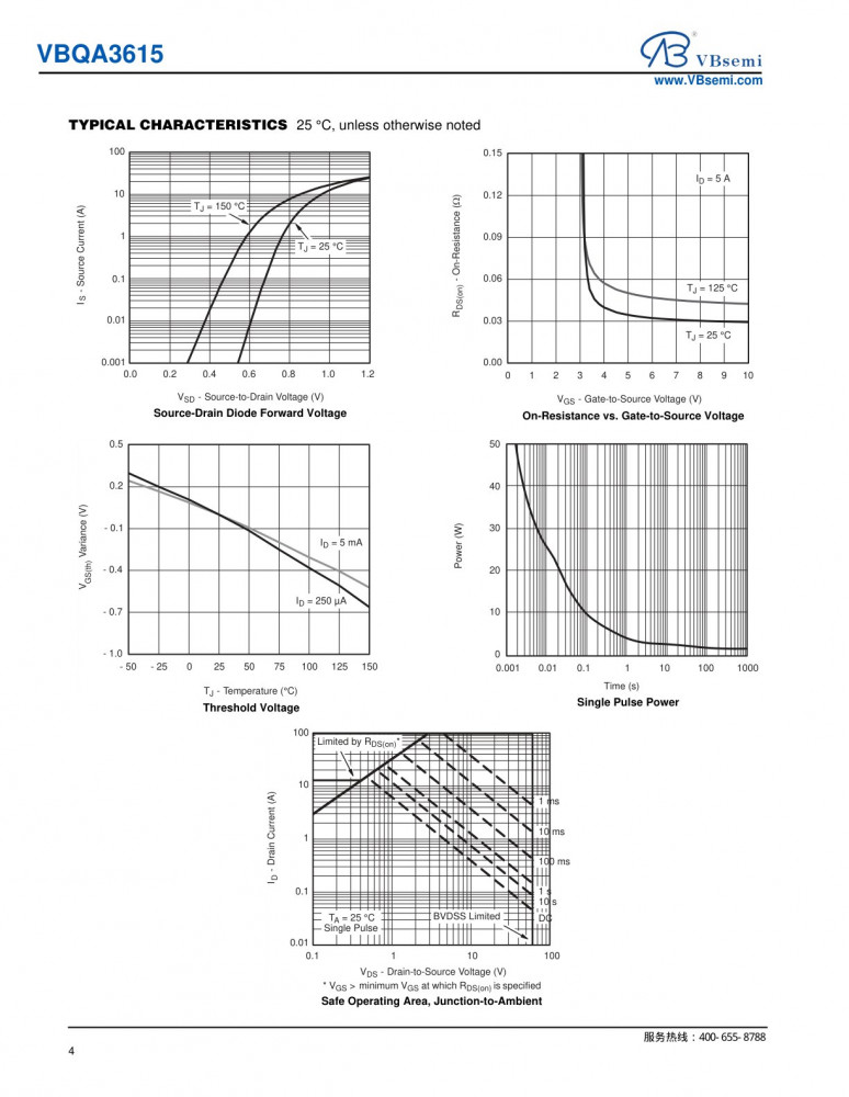 VBQA3615 datasheet page 4