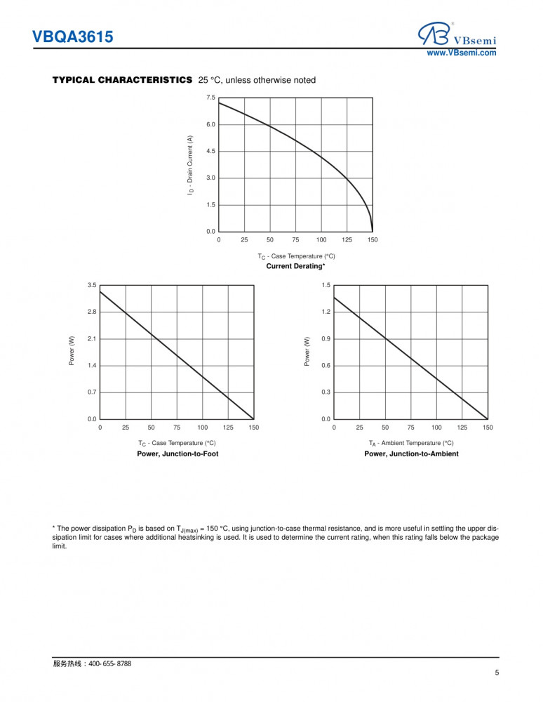 VBQA3615 datasheet page 5