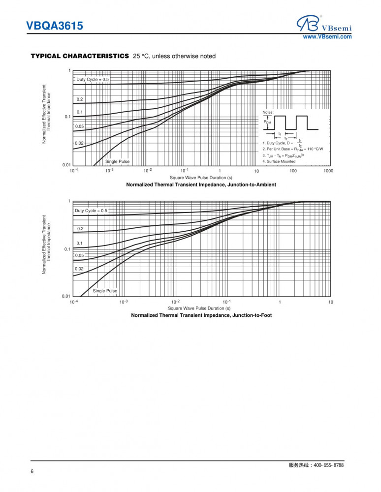 VBQA3615 datasheet page 6