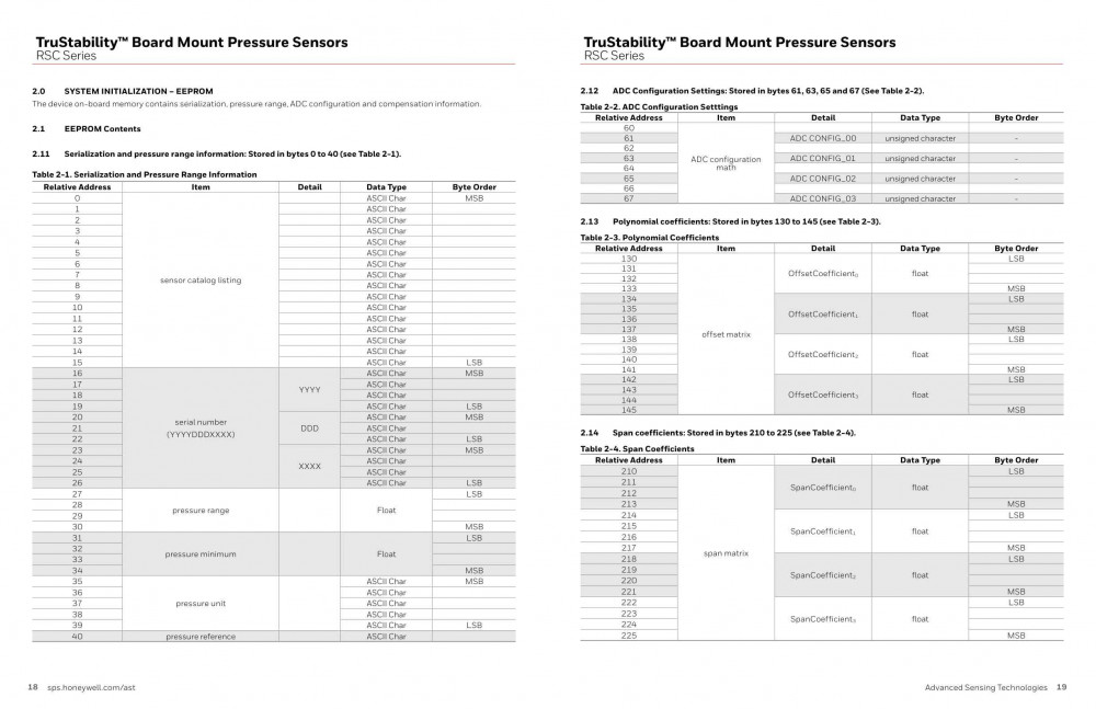 RSC Series datasheet page 10