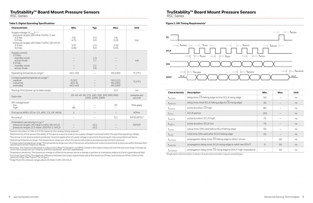 RSC Series datasheet page 3