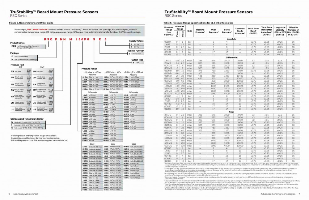 RSC Series datasheet page 4